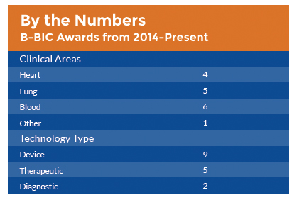 Program for Interdisciplinary Neuroscience | bbic